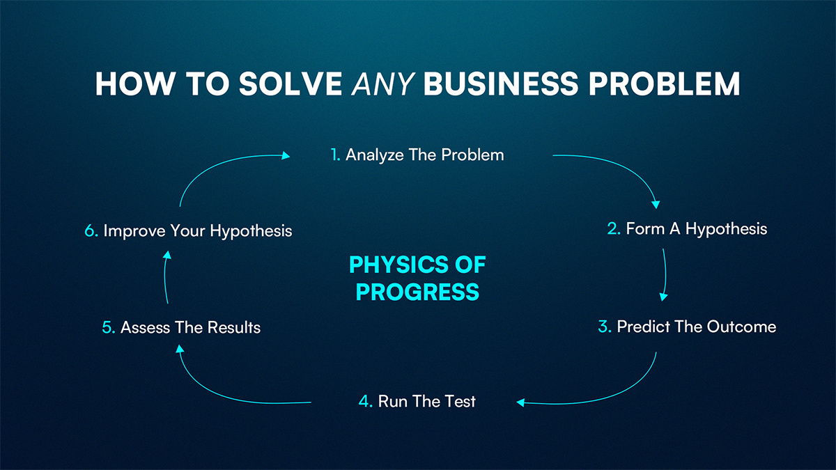The Physics of Progress: A 6-Phase Framework That Turns Every Business ...